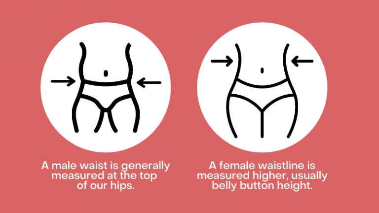 Finding Your Size: A Guide to Getting Well-Fitting Women’s Clothes for ...