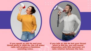 Voice Feminization Exercises: Controlling the “Gender Knob”